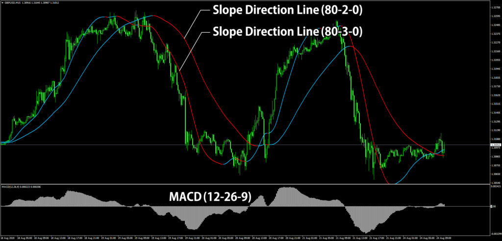 Slope Direction Lineを使うトレンドフォロー手法