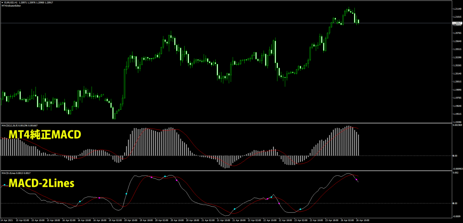 MT4のMACDを2本線表示するインジケーター（アラート機能付き）